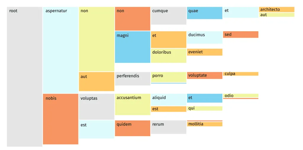 Hierarchical data visualization using D3