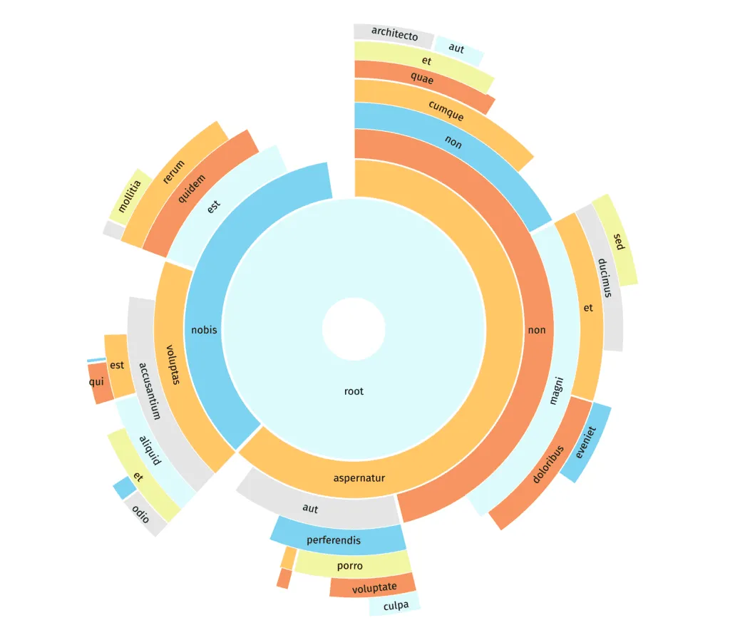 Hierarchical data visualization using D3