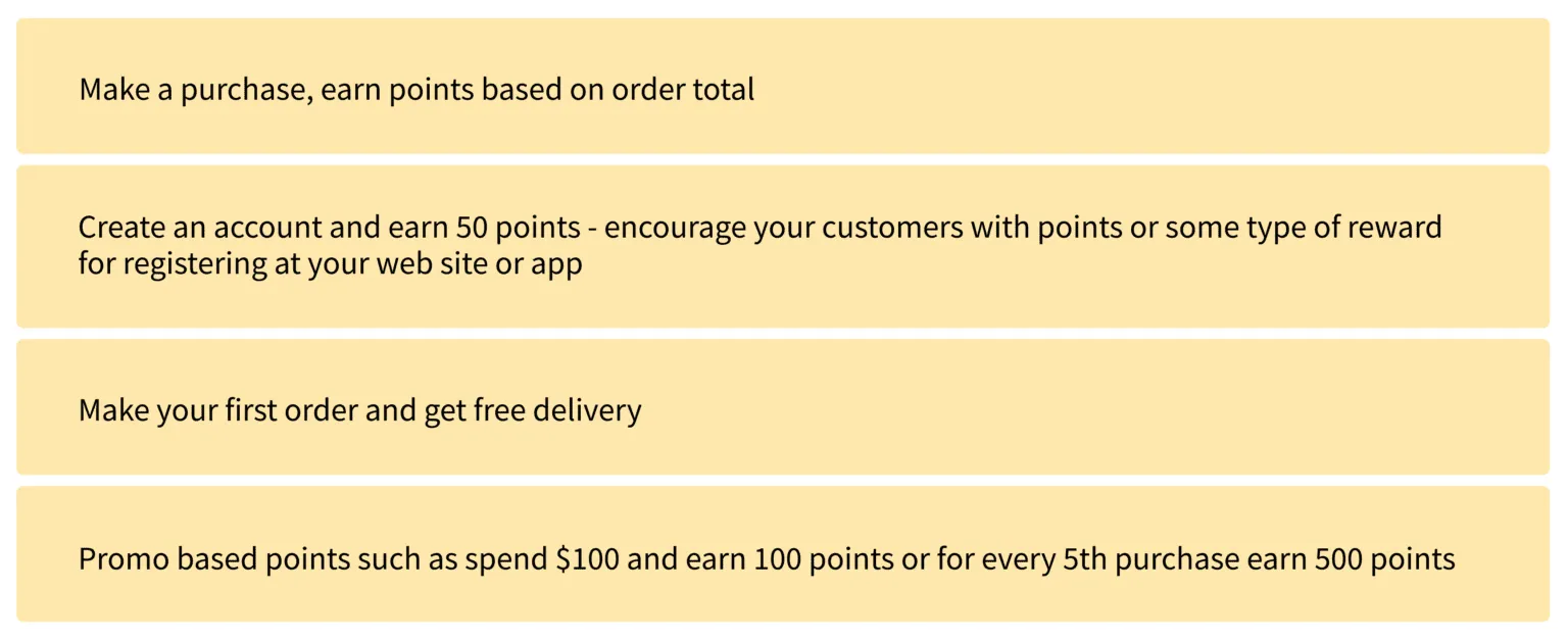 Point-Based Loyalty Programs That Work