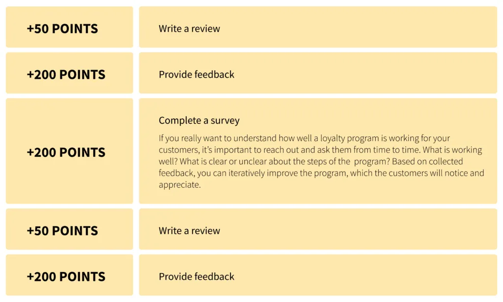 Point-Based Loyalty Programs That Work