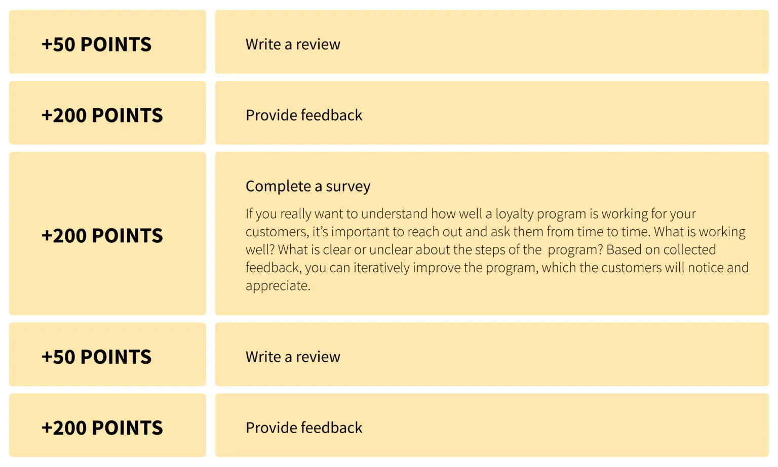 Point-Based Loyalty Programs That Work