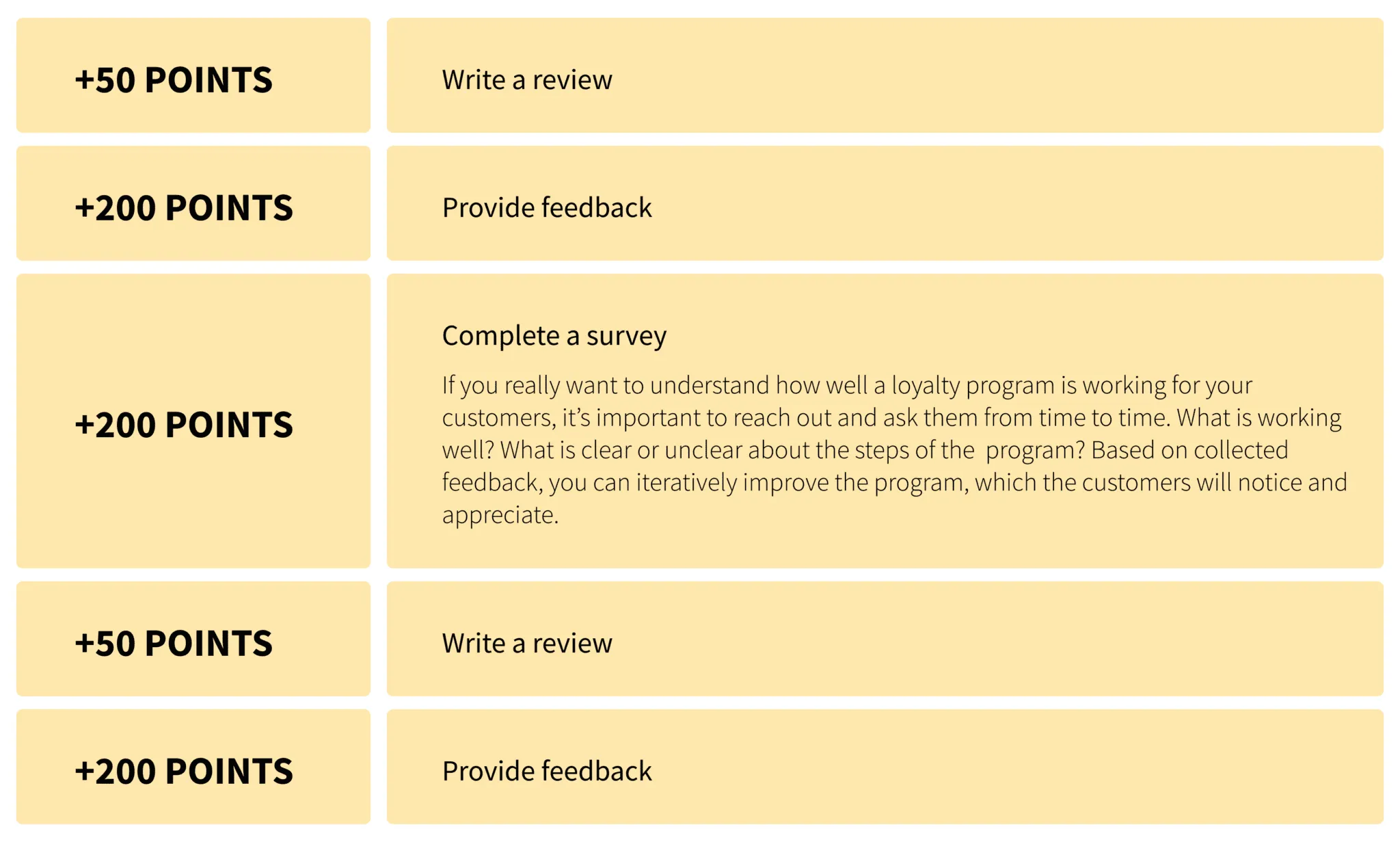 Point-Based Loyalty Programs That Work