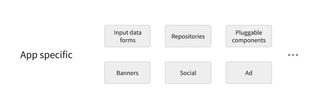 Architecture of iOS: Modular Architecture Patterns