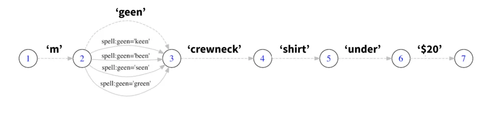 Semantic Query Parsing Blueprint