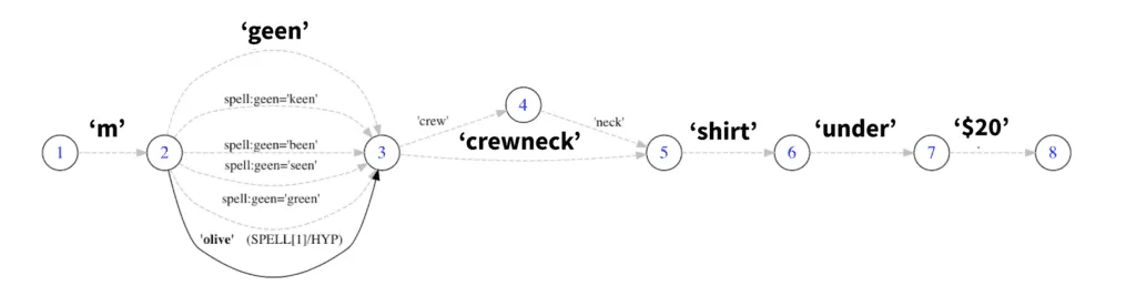 Semantic Query Parsing Blueprint