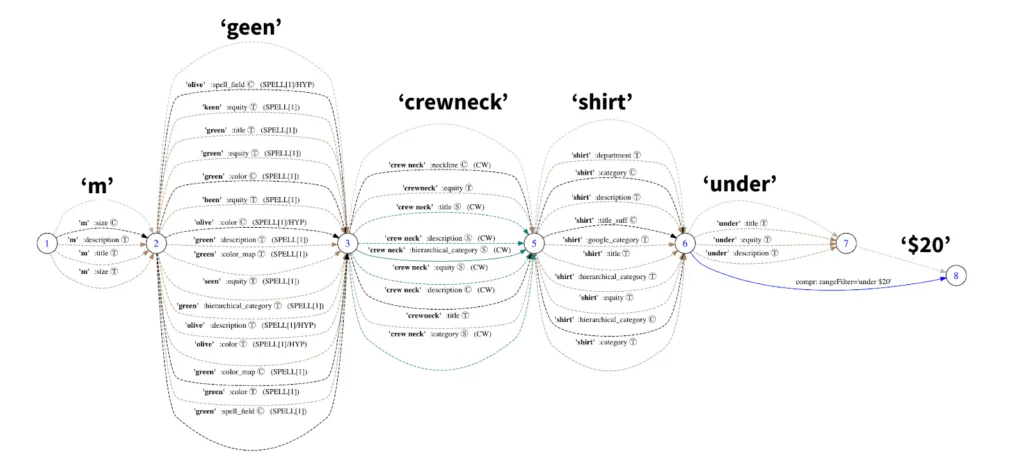 Semantic query parsing blueprint