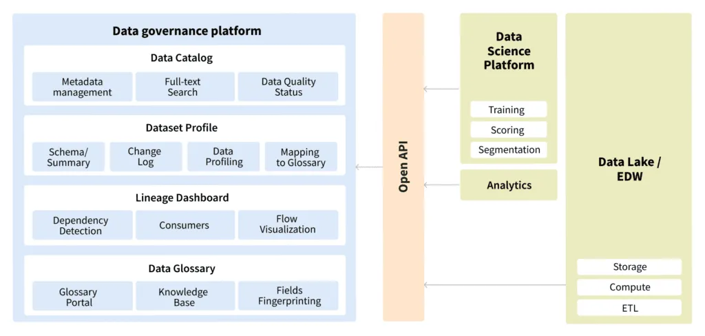 DataOps Implementation—Best Practices