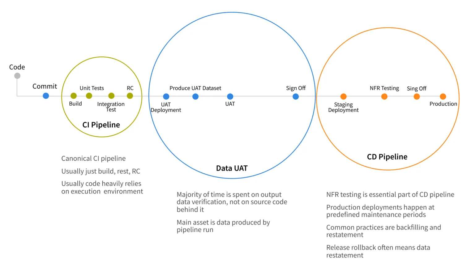 DataOps Implementation—Best Practices