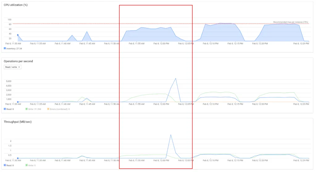 Inventory DB suitability and performance
