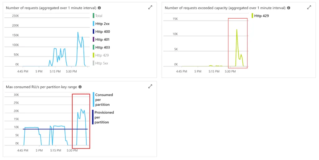 Inventory DB suitability and performance