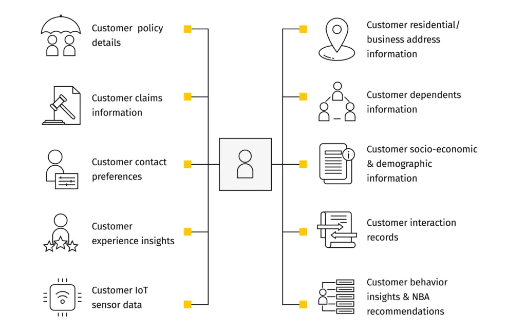 Predictive analytics for insurance