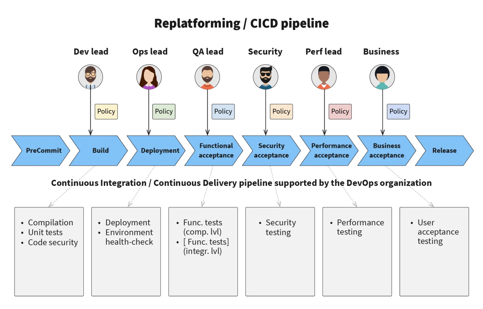 How to Build a Microservices Management Platform