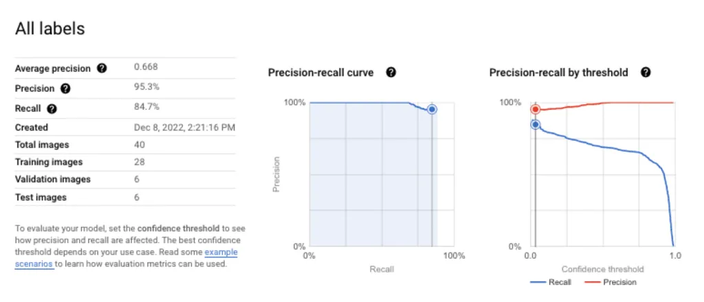 Visual Quality Control with Google Cloud Vertex AI