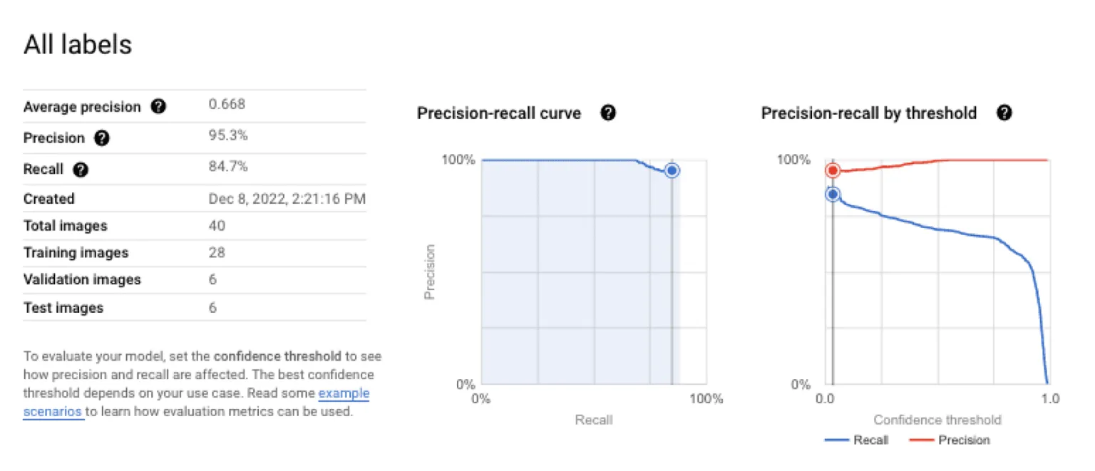 Visual Quality Control with Google Cloud Vertex AI