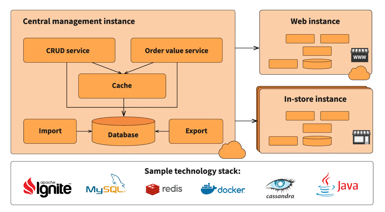 How to replatform a pricing engine