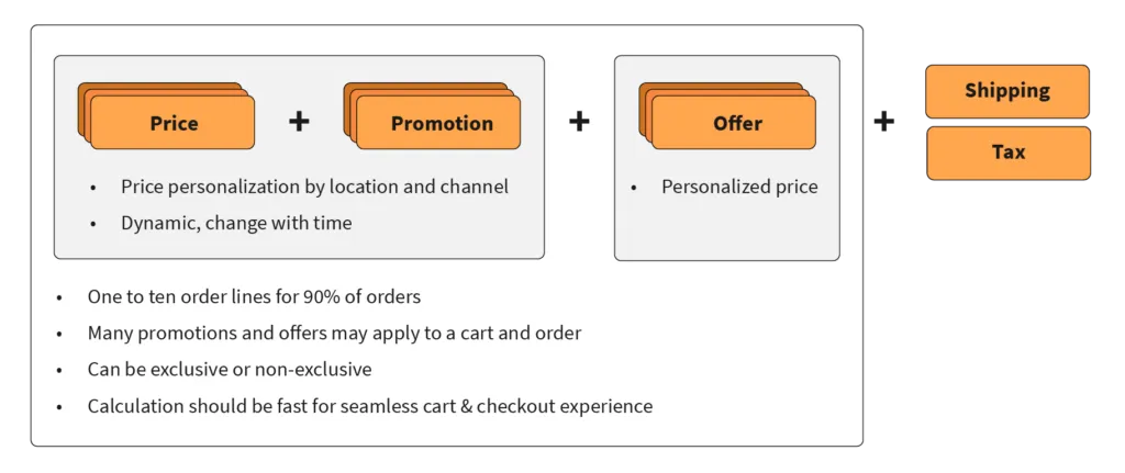 How to replatform a pricing engine