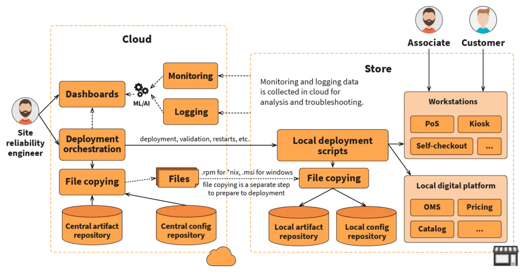 How to replatform a pricing engine