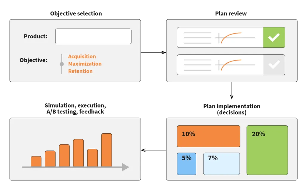 How to replatform a pricing engine