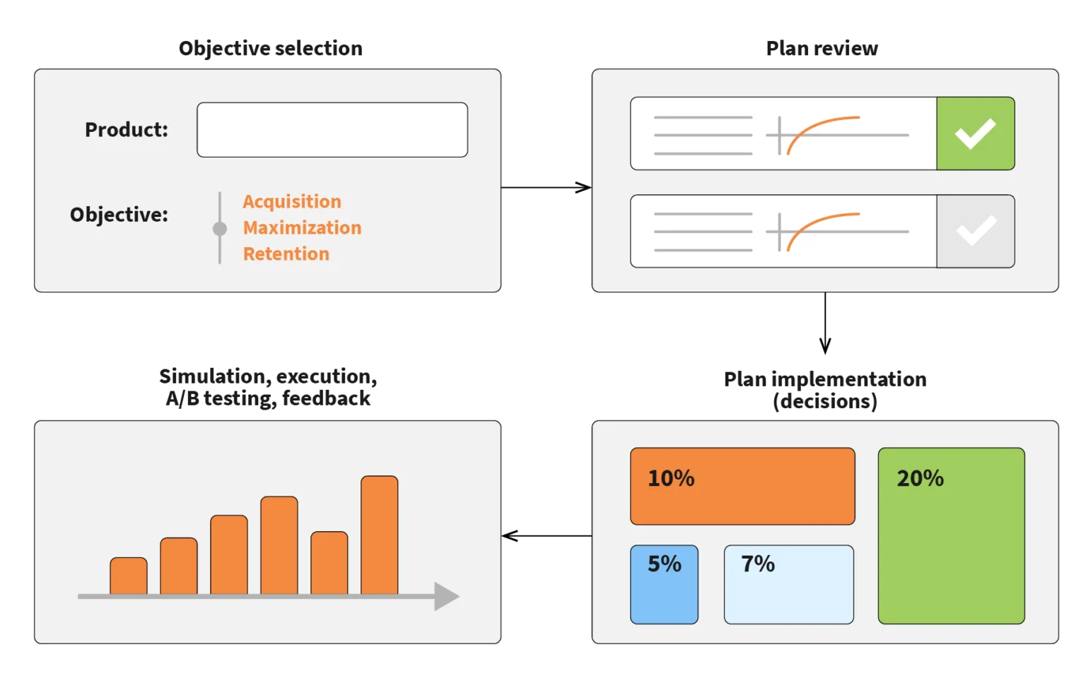 How to replatform a pricing engine
