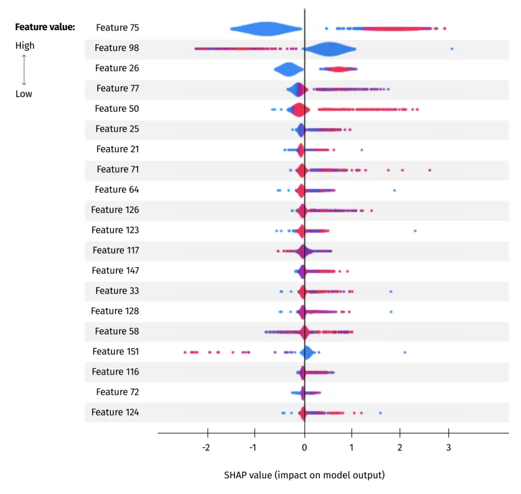 How explainable AI reduced warehouse order picking time by 1/4