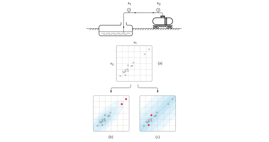IoT Anomaly Detection Using Google Vertex AI