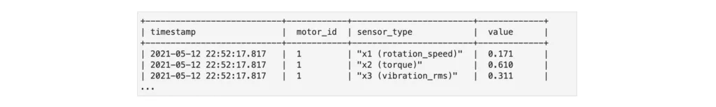 IoT Anomaly Detection Using Google Vertex AI