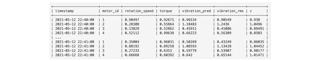 IoT Anomaly Detection Using Google Vertex AI