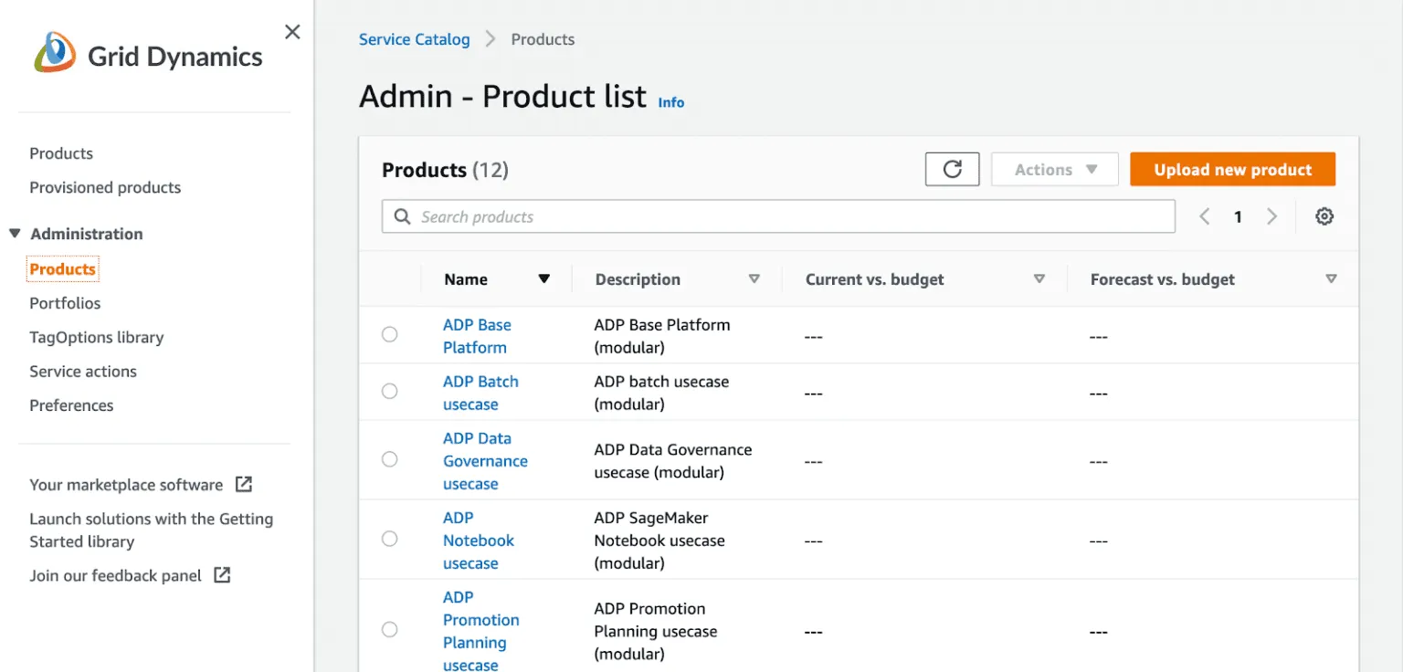 Data platform on AWS