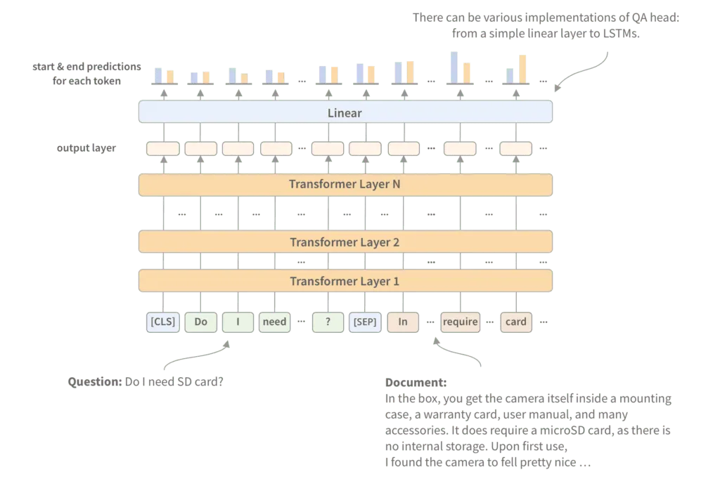 BERT Question Answering System