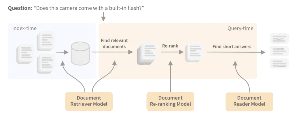 BERT Question Answering System