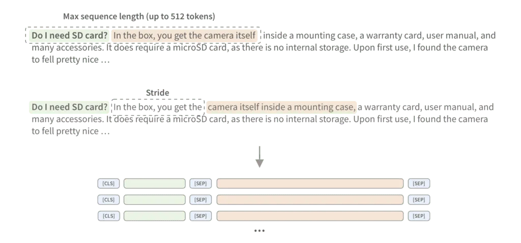BERT Question Answering System