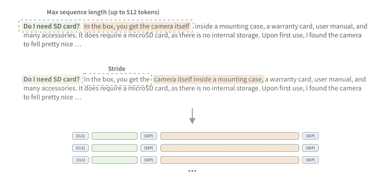 BERT Question Answering System
