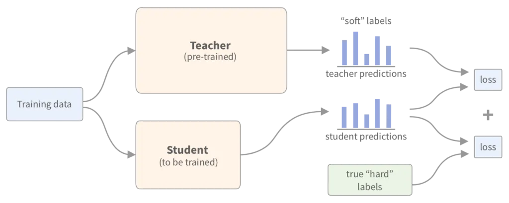 BERT Question Answering System