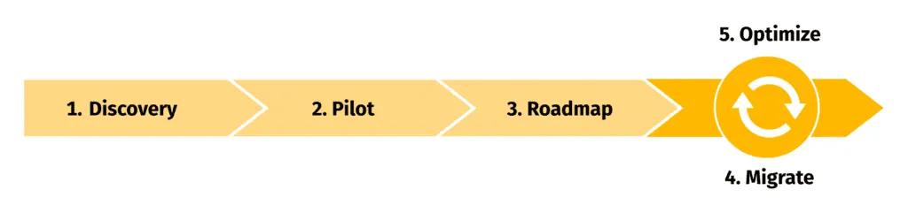 Angularjs To Angular 4 Migration A Step By Step Guide