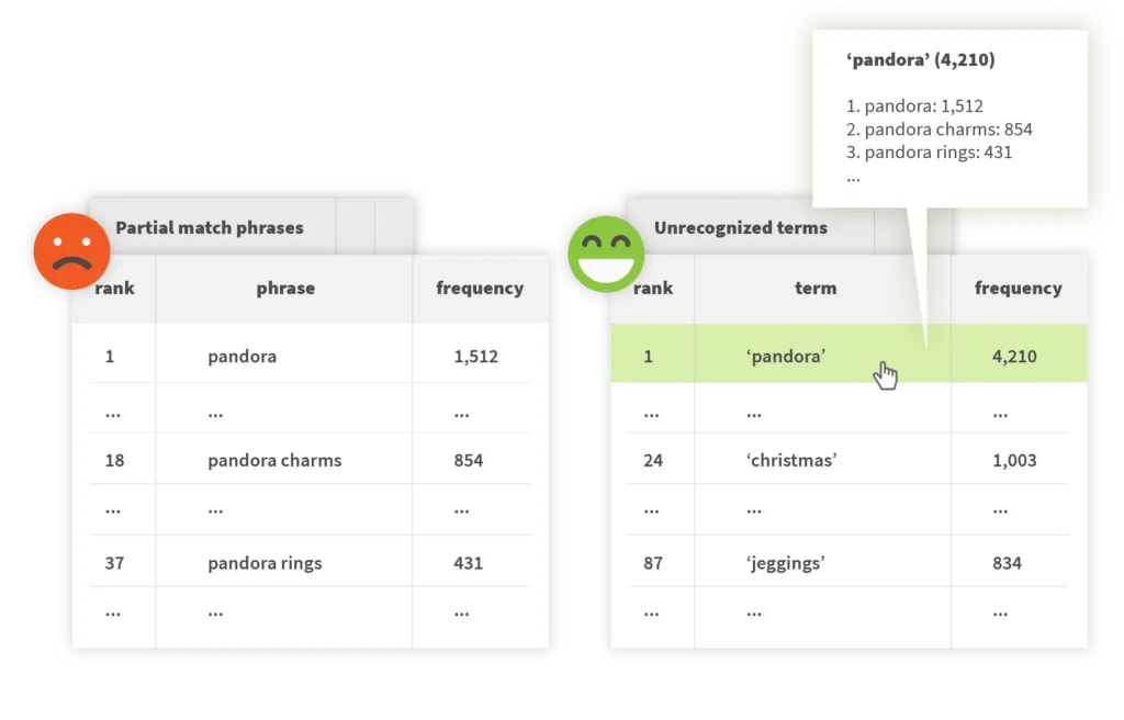 Smart autocomplete best practices