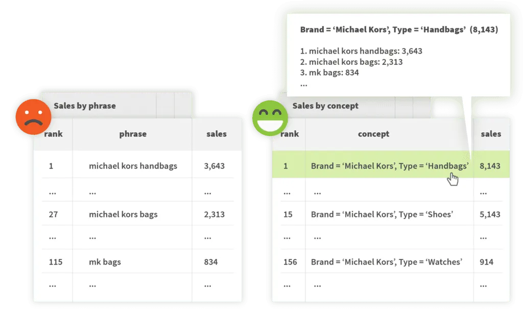 Smart Autocomplete Best Practices Grid Dynamics
