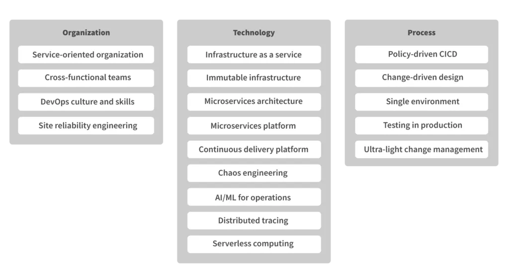 DevOps 2.0 for modern brownfield applications