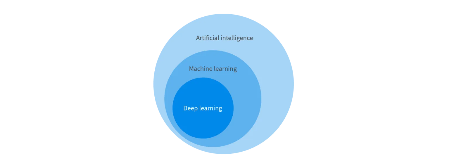What is computer vision and what can it do?