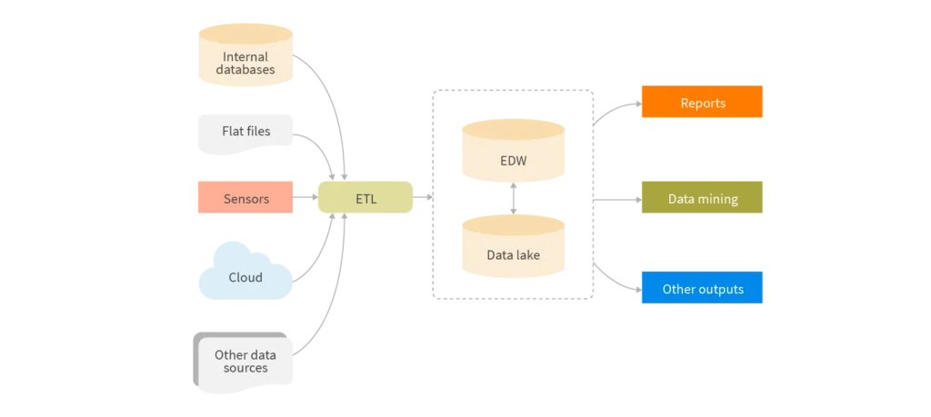 Data Quality Testing And Automation