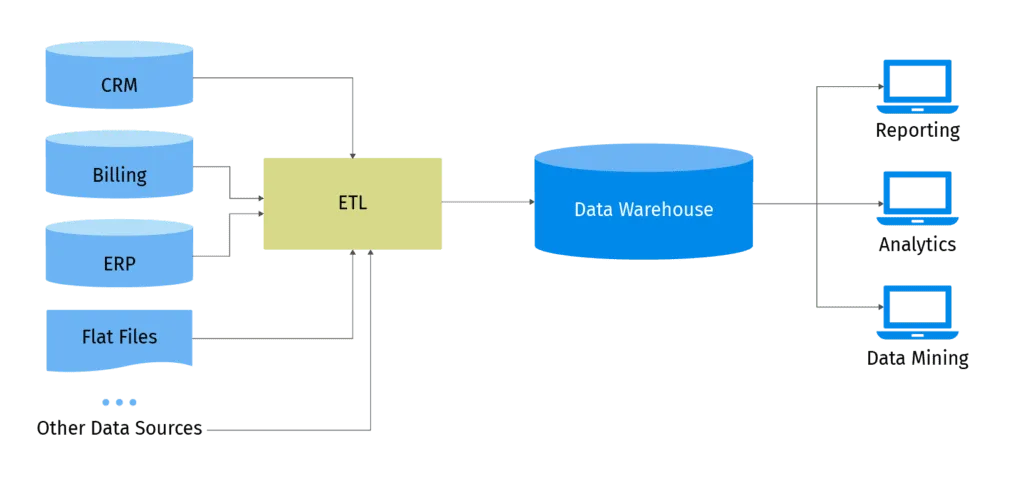 EDW—enterprise data warehouse explained