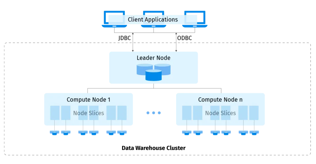 EDW—enterprise data warehouse explained