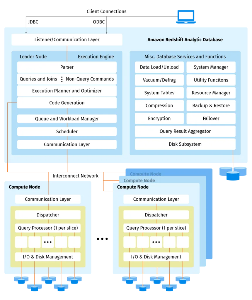 EDW—enterprise data warehouse explained
