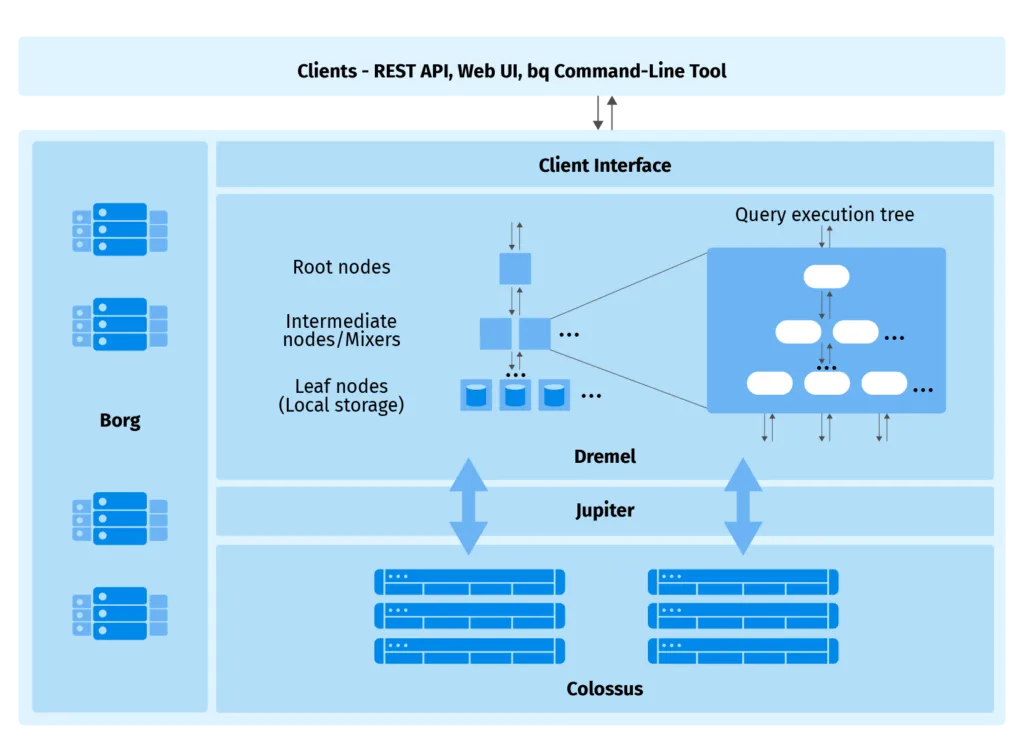 EDW—enterprise data warehouse explained