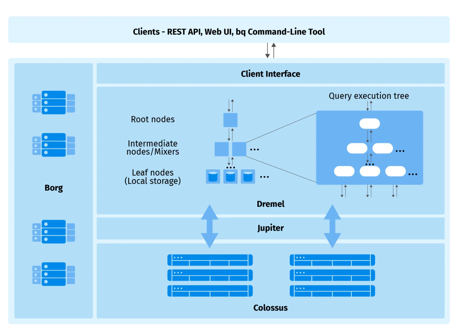 EDW—enterprise data warehouse explained