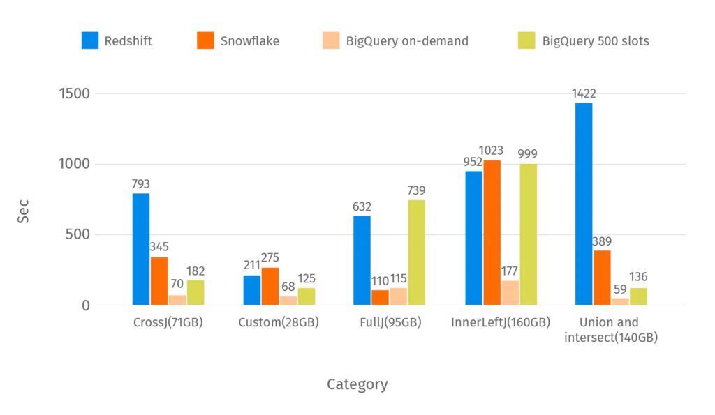 EDW—enterprise data warehouse explained