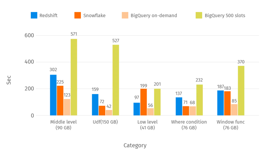 EDW—enterprise data warehouse explained