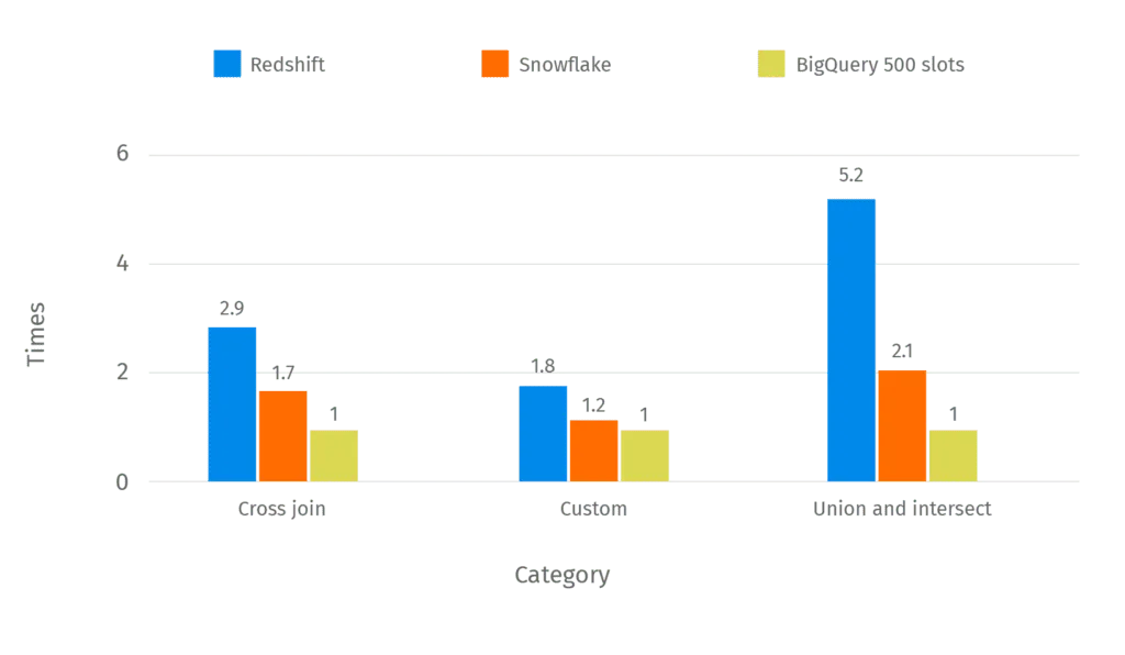 EDW—enterprise data warehouse explained