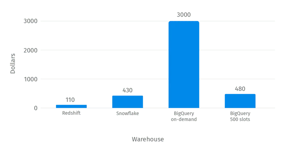 EDW—enterprise data warehouse explained