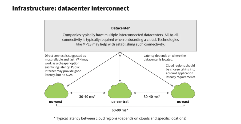 How To Build A Microservices Management Platform