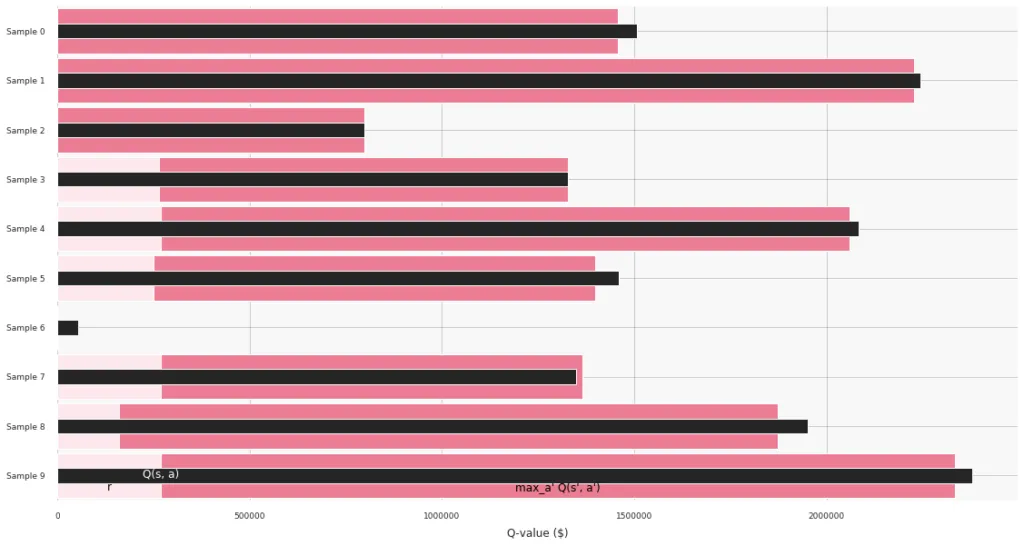 Deep Learning for Supply Chain and Price Optimization